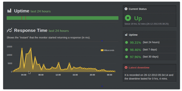 response-time-elementary-os
